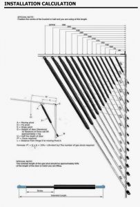 How to Calculate the Gas Strut Length and Force Required | StrutsWest