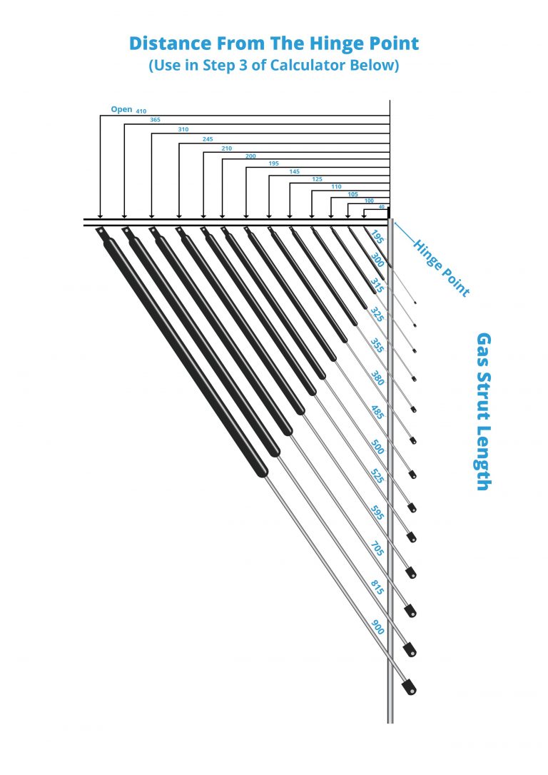 How To Calculate Required Gas Strut Pressure | StrutsWest